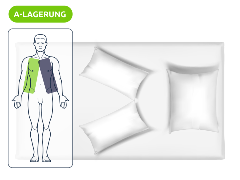 VATI-Lagerung - Pflegerio