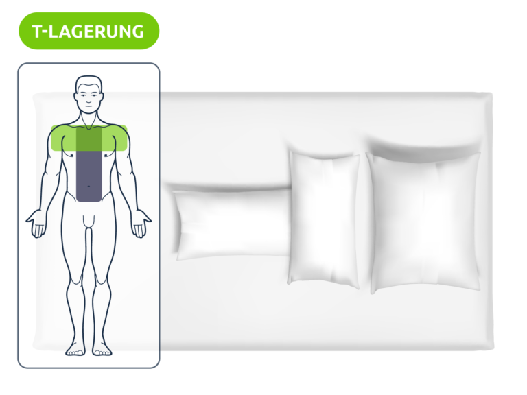 VATI-Lagerung | Pflegerio