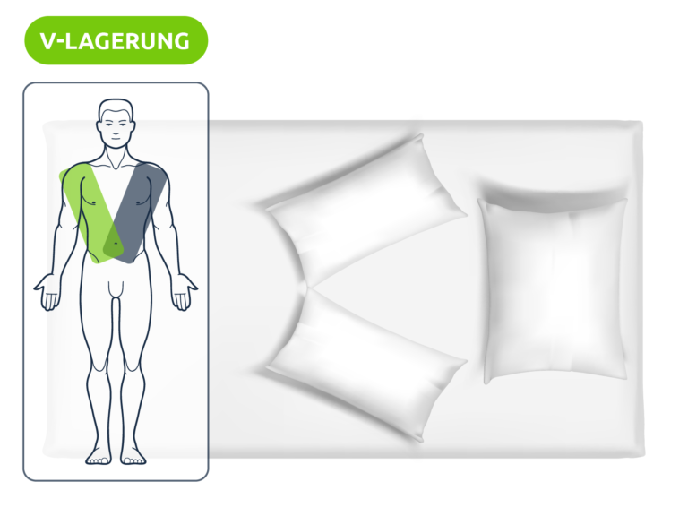 VATI-Lagerung | Pflegerio