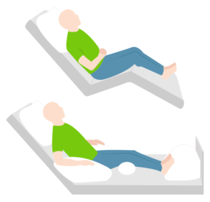 Herzbettlagerung | Pflegerio