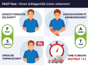 FAST-Test | Pflegerio