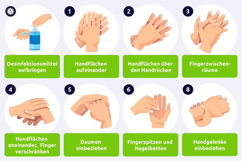 Hygienische Händedesinfektion | Pflegerio