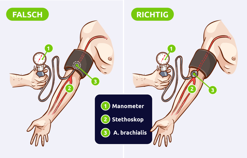 Blutdruckmessung | Pflegerio