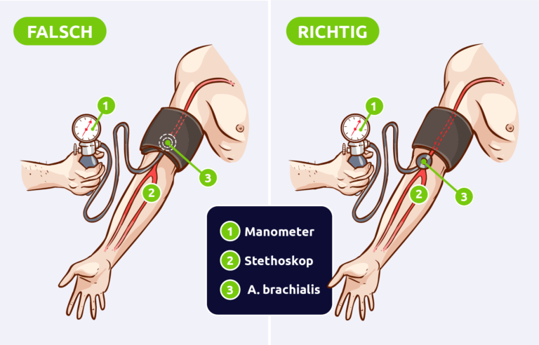 Blutdruckmessung | Pflegerio