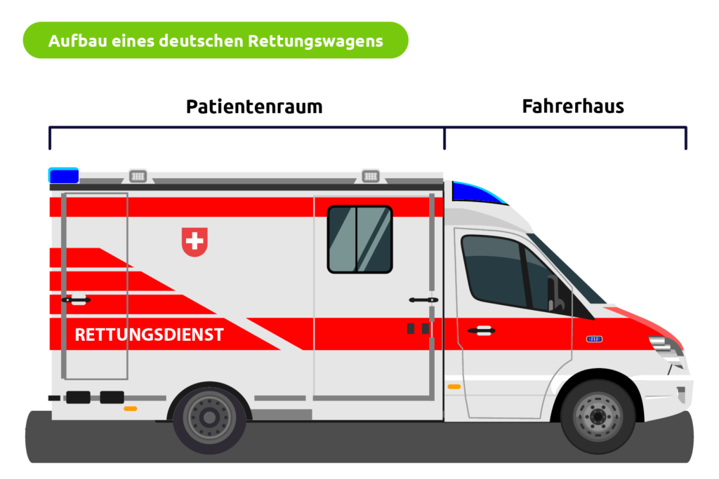 Rettungswagen (RTW) | Pflegerio